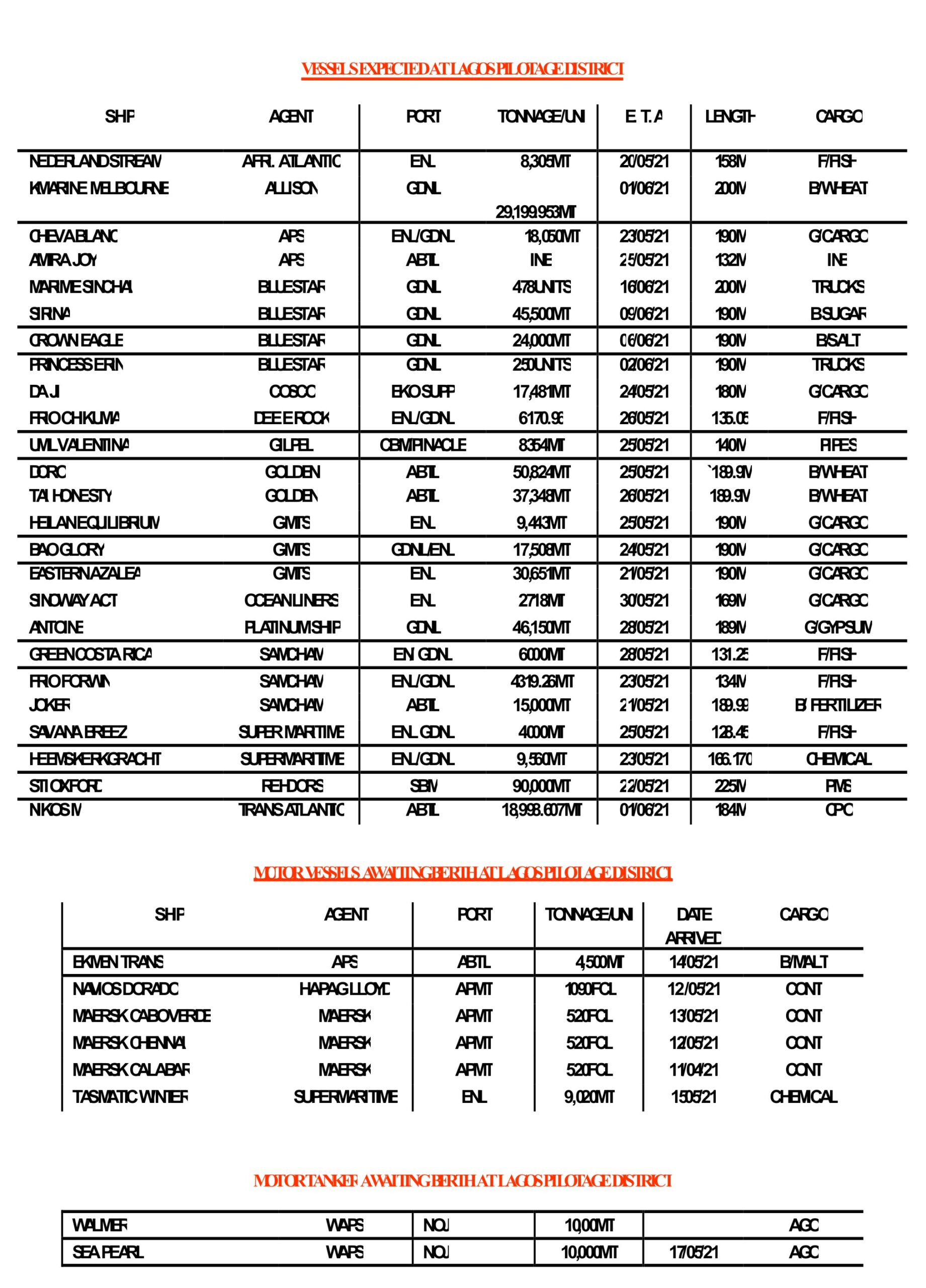 VESSEL EXPECTED AT LAGOS PORT AS AT FRIDAY 21, MAY 2021