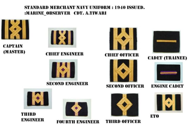 Seafarer’s Rank And Duties