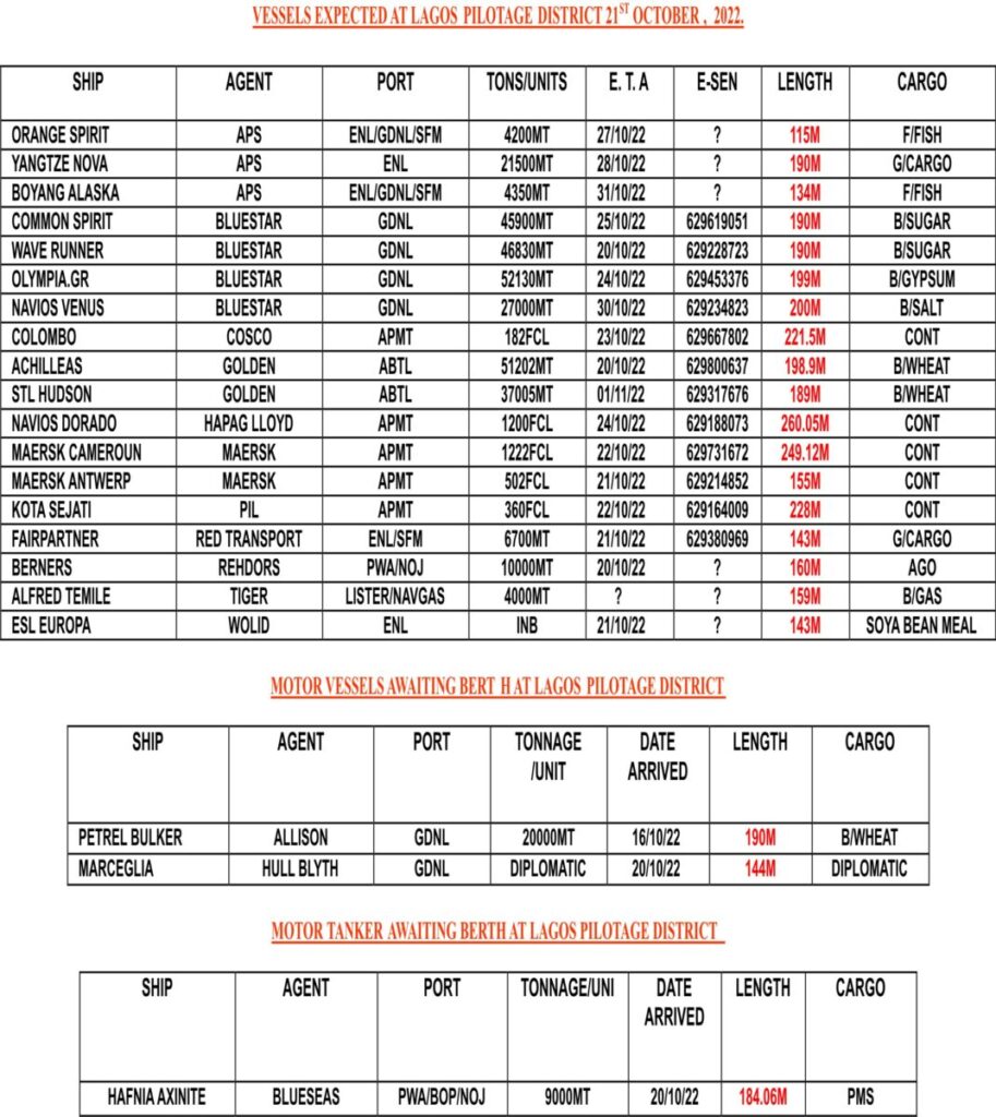 VESSELS EXPECTED AT LAGOS PORT AS AT FRIDAY 21, OCTOBER 2022