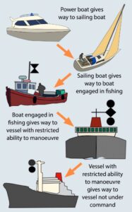 SHIPTALK: Ship-to-Ship Communication: How Vessels Talk to Each Other at Sea