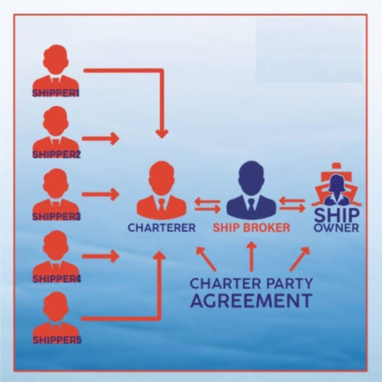 QUESTION OF THE WEEK: What is the Difference Between a Shipowner ...